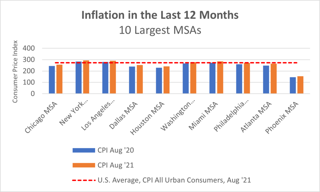 DATA: Inflation in the Largest MSAs | CivMetrics